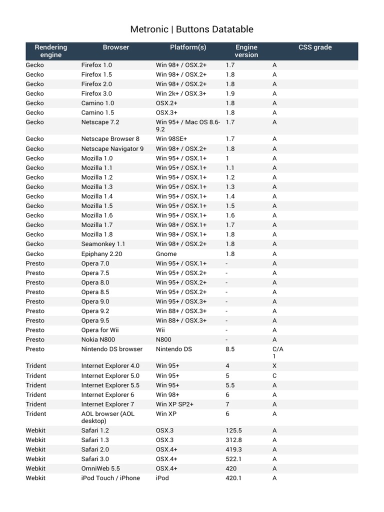 Metronic Buttons Datatable | PDF