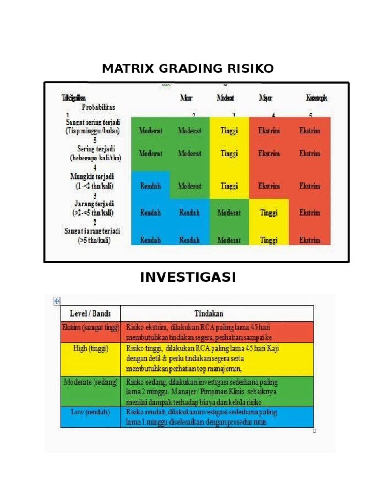 Matrix Grading Risiko | PDF