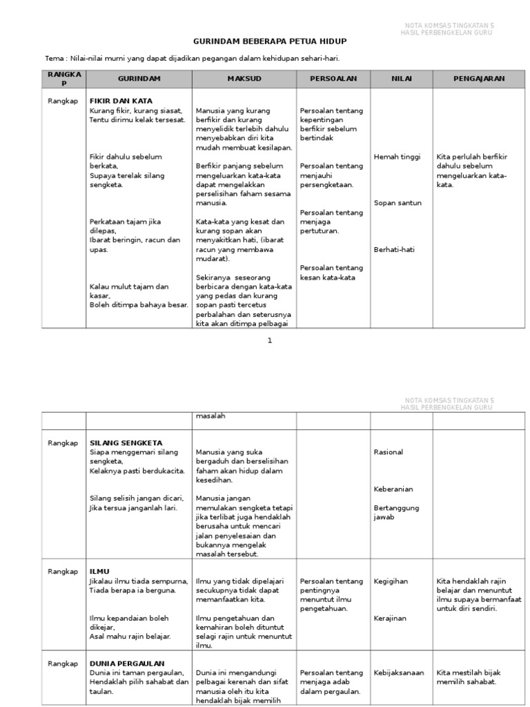 Nota Komsas t5 | PDF