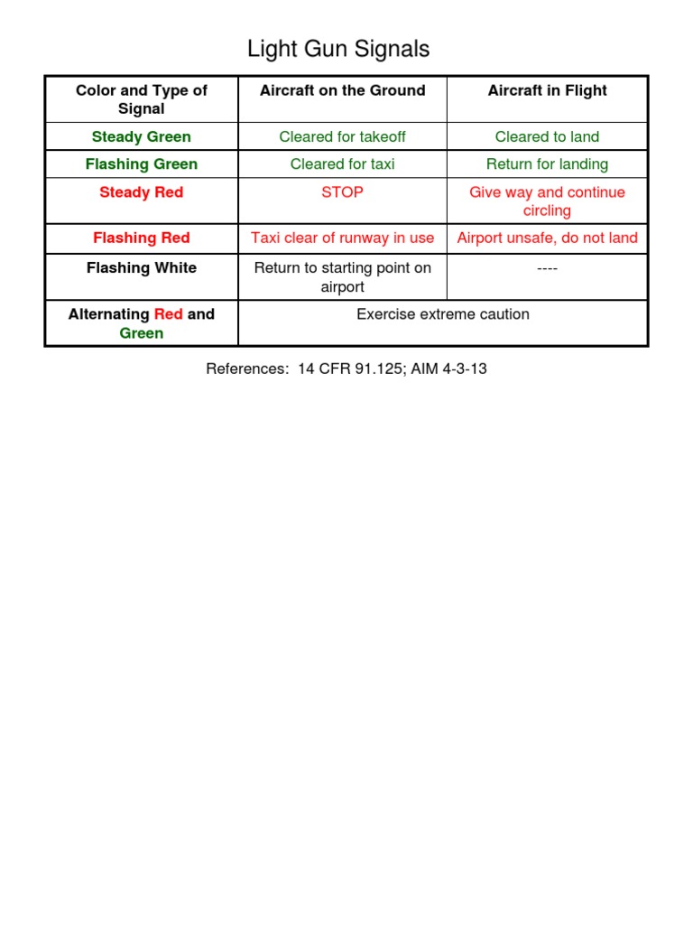 Light Gun Signals PDF | PDF