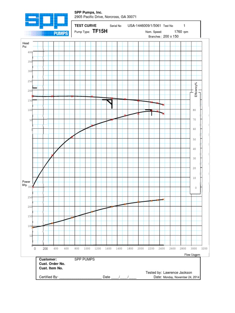 SPP Pumps Performance Test Certificate for Model TF15H Pump | PDF ...