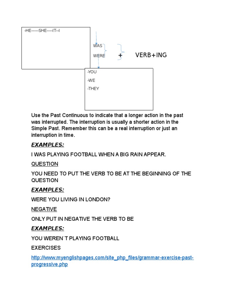+ Verb+Ing: Examples | PDF