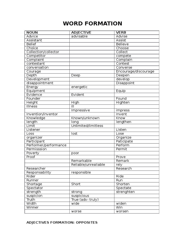 Word formation rules | PDF | Adjective | Grammar