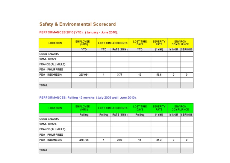 2010 Safety & Environmental Performance Report | PDF | Business ...