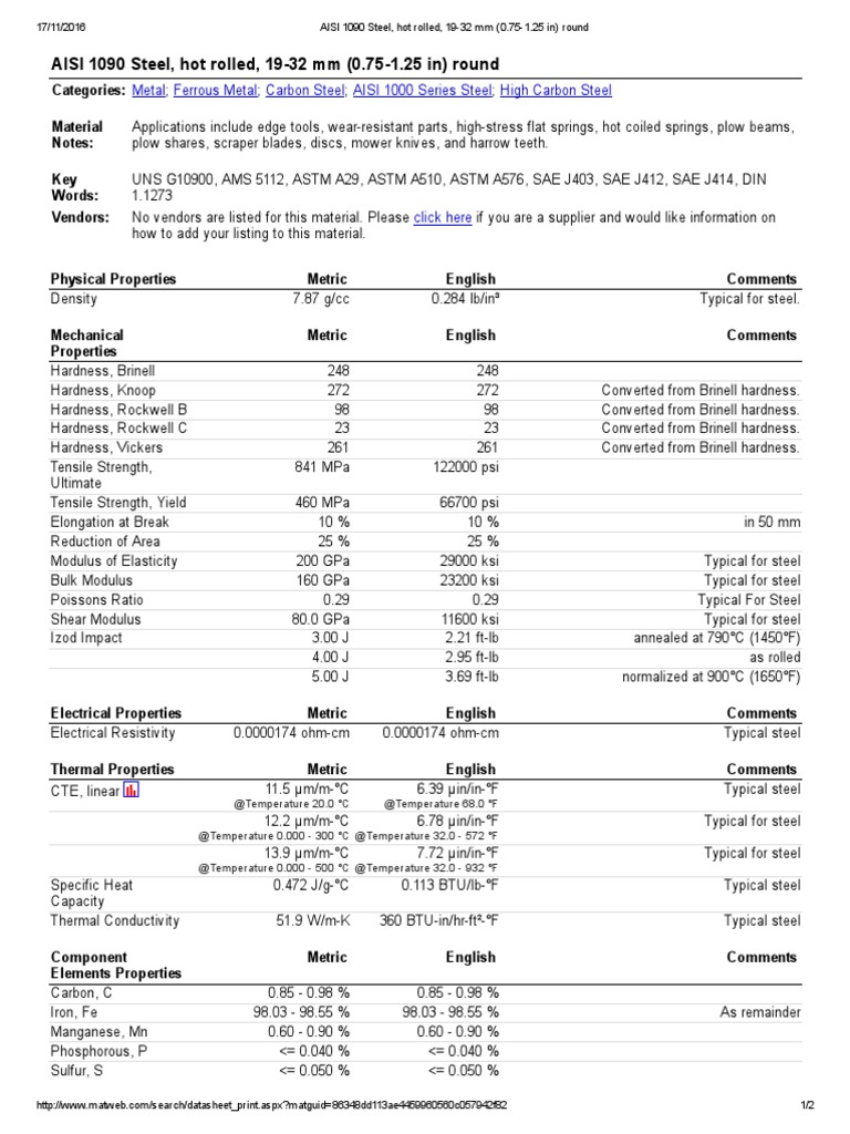 AISI 1090 Steel Properties Overview | PDF | History