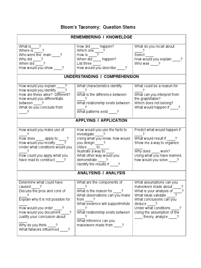 Blooms Taxonomy Science Question Stems | PDF | Hypothesis ...