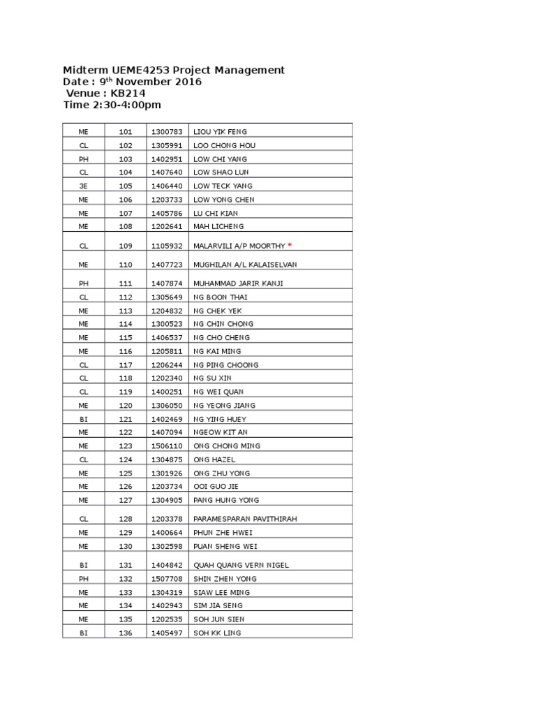 Venue1 Midterm UEME4253 Project Management | PDF