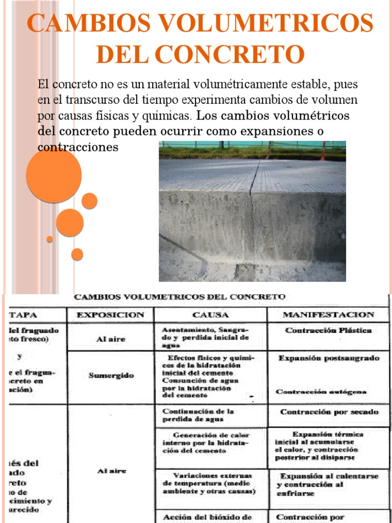 Cambios Volumetricos Del Concreto Diapos | Hormigón | Cemento