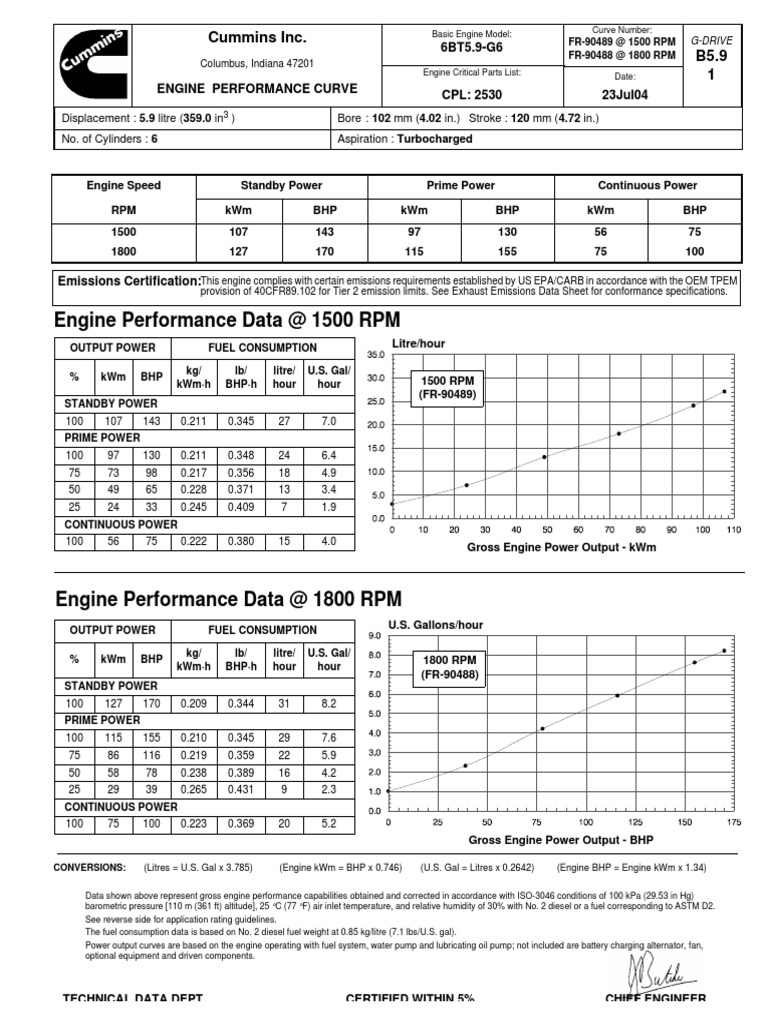 Data Sheet cummins BT5,9-G6 | Engines | Diesel Engine