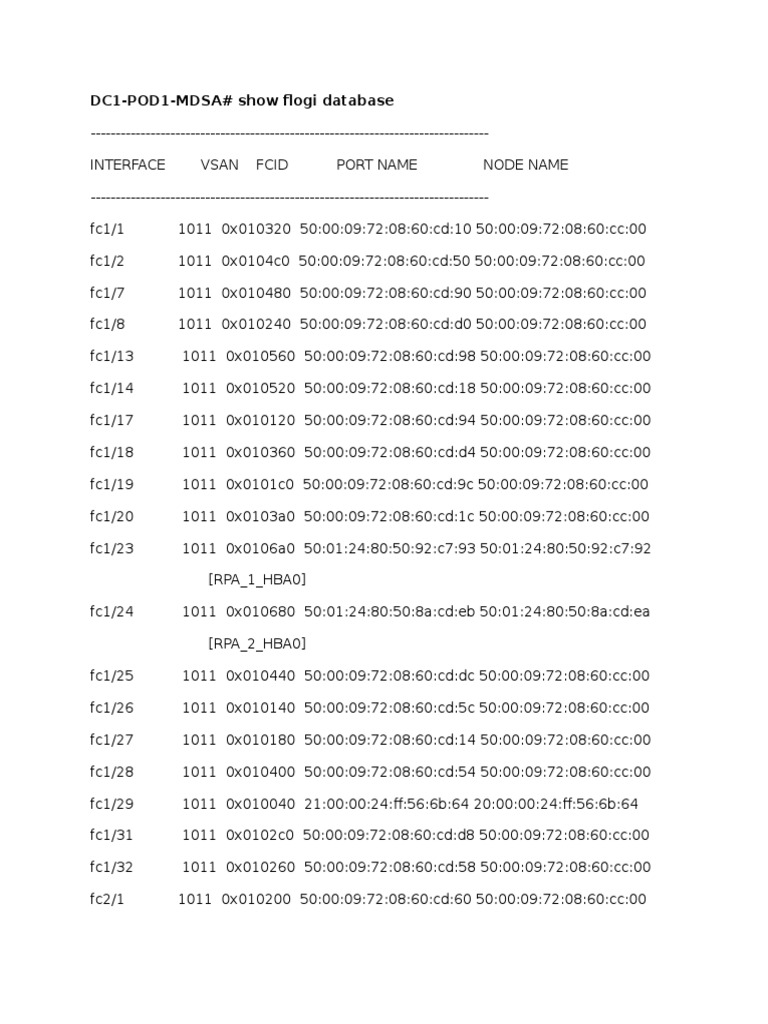Cisco Flogi Commands | PDF