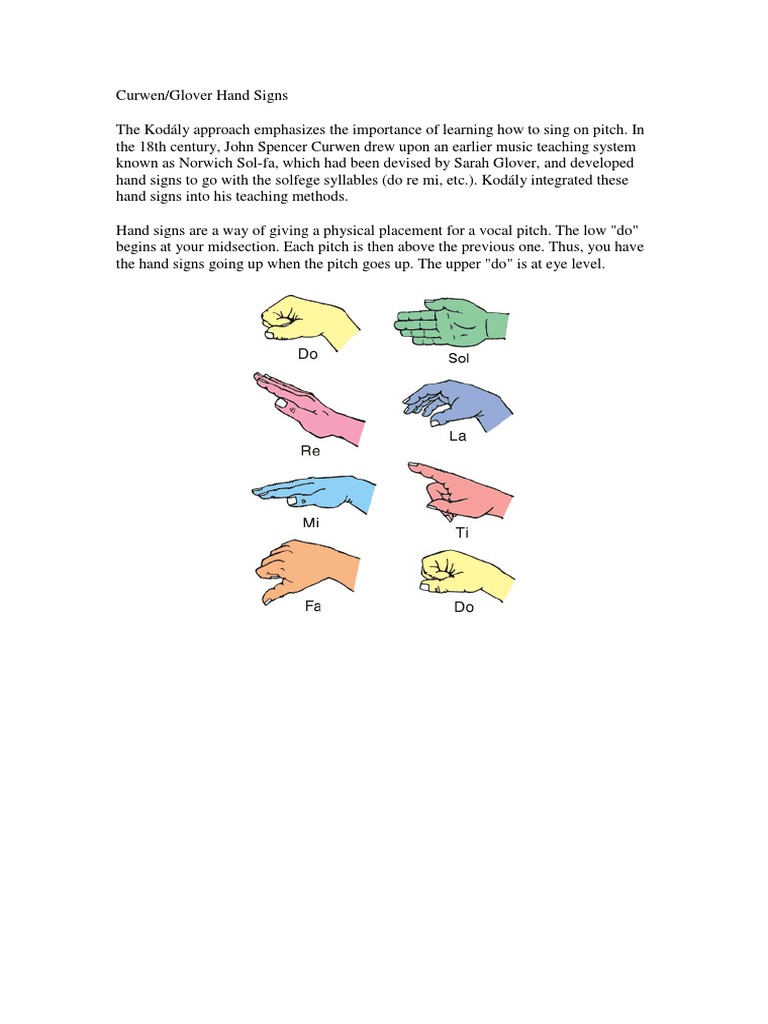 Curwen Hand Signs | PDF