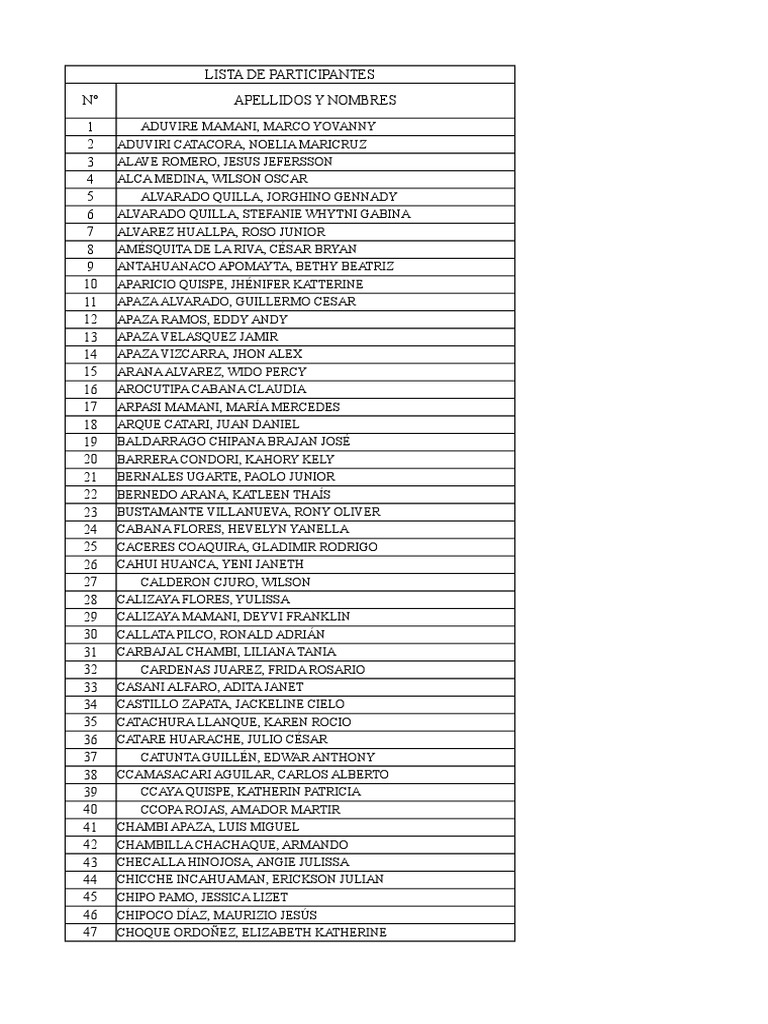 Lista de Participantes | PDF