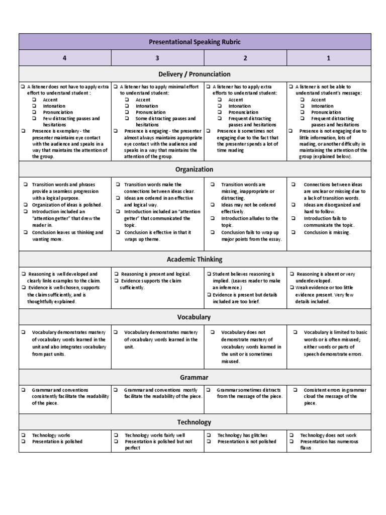 Presentational Speaking Rubric 4 3 2 1 Delivery / Pronunciation | PDF ...