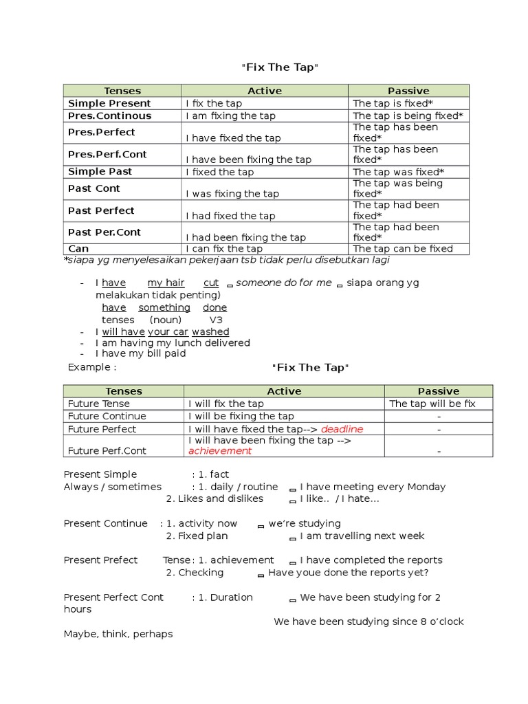 Tenses Active Passive Simple Present Pres - Continous Pres - Perfect ...