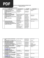 Daftar NGO di Indonesia | PDF