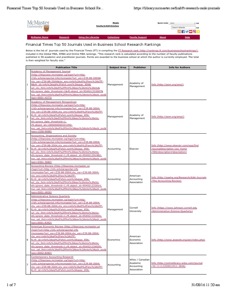 FT's Top 50 Business Journals List | PDF | Master Of Business ...