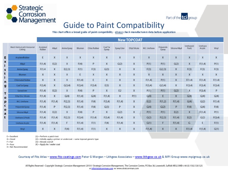 Paint Compatibility | PDF | Paintings | Computing