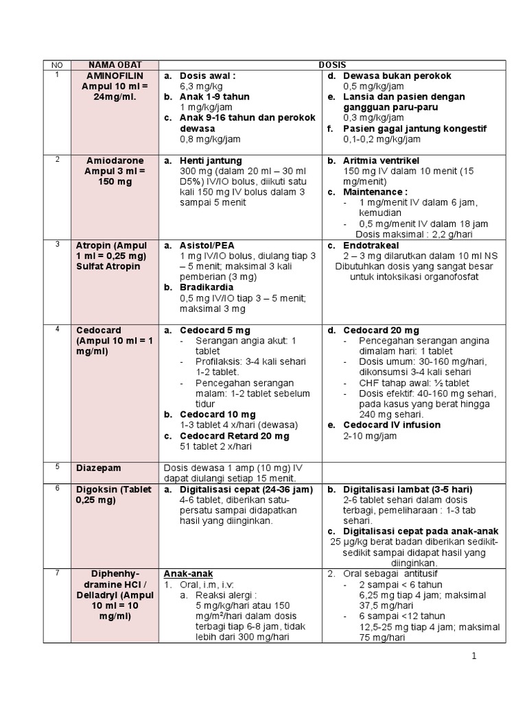 Obat Emergency | PDF