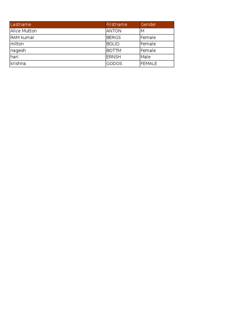 Alice Mutton Anton M RAM Kumar Bergs Female Milton Bolid Female Nagesh ...