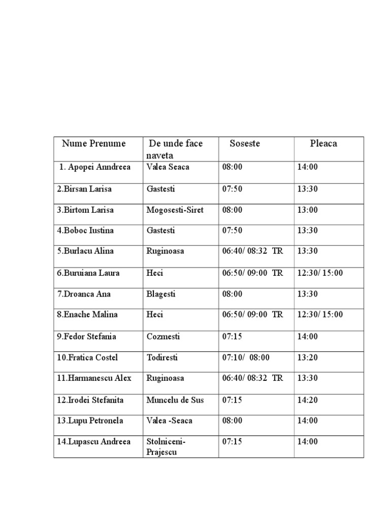 Nume Prenume de Unde Face Naveta Soseste Pleaca | PDF