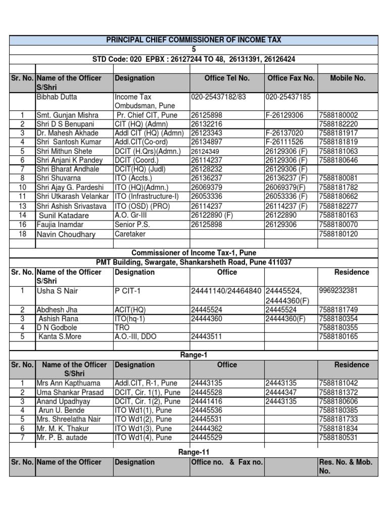 Directory of Officers | PDF