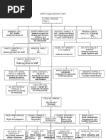 DOE Organizational Chart As of January 20, 2025 | PDF | Sustainable ...