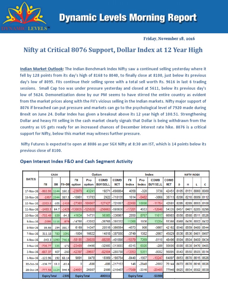 Nifty Faces Critical Support at 8076 | PDF | Futures Contract ...