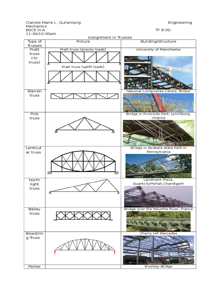 An Overview of Common Truss Types Used in Structural Engineering | PDF