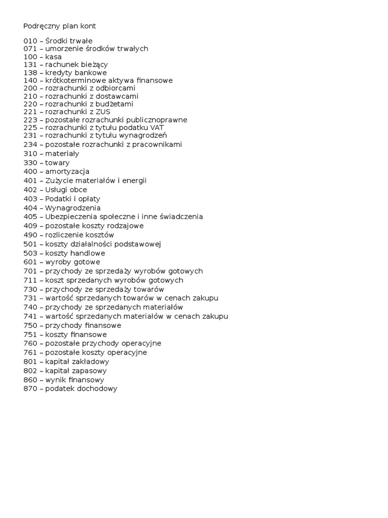 Podręczny Plan Kont | PDF