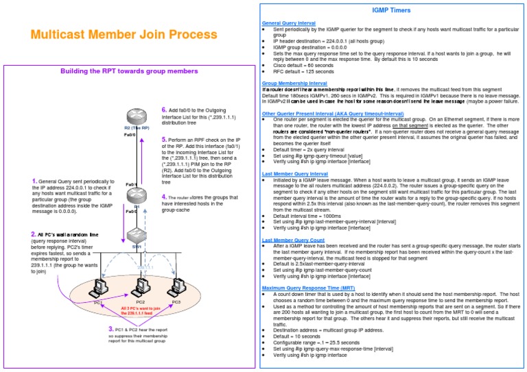 Multicast Member Join Process | PDF | Communications Protocols | Cyberspace