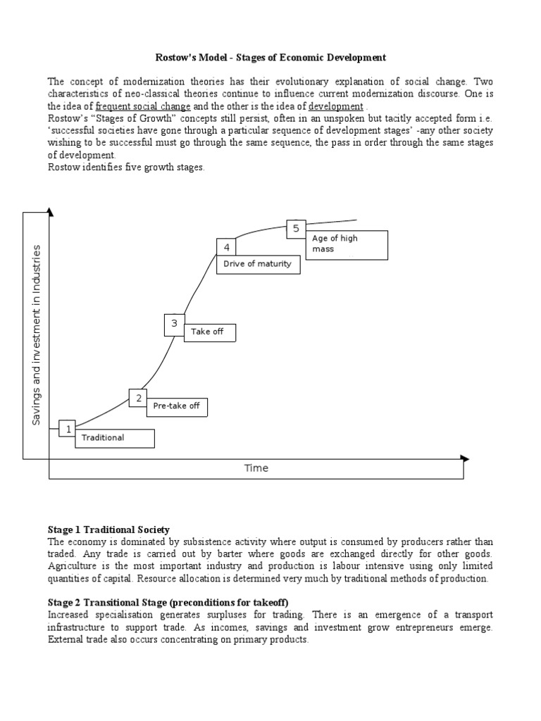 Rostow Model | Development Economics | Economic Growth
