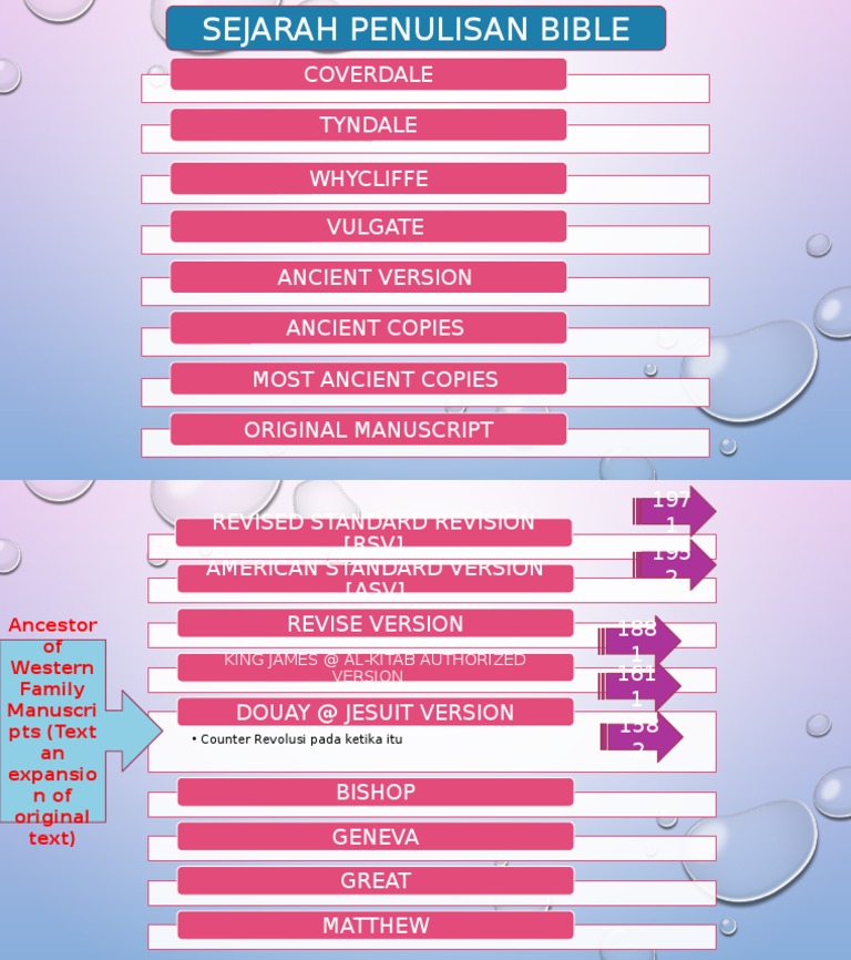 Coverdale Tyndale Whycliffe Vulgate Ancient Version Ancient Copies Most ...