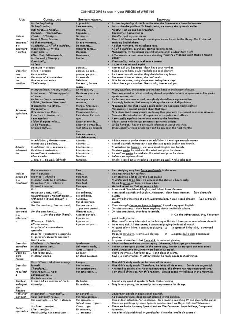 CONNECTORS to use in your PIECES of WRITING | PDF