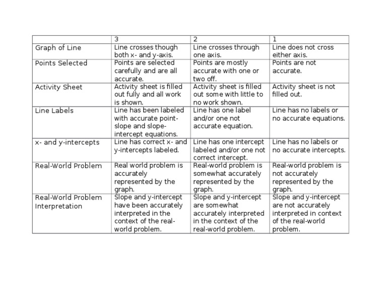 Tennis Ball Rubric | PDF