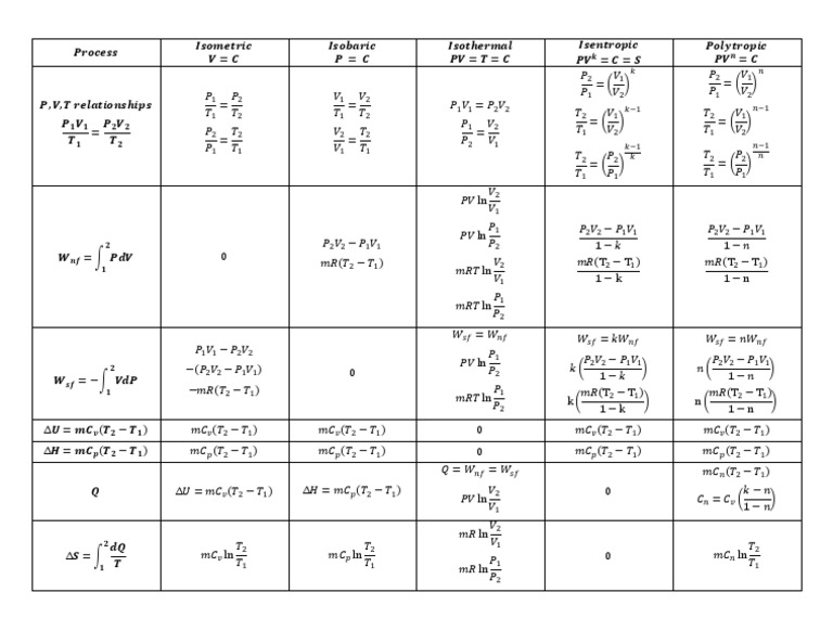 Ideal-Gas-Processes.pdf