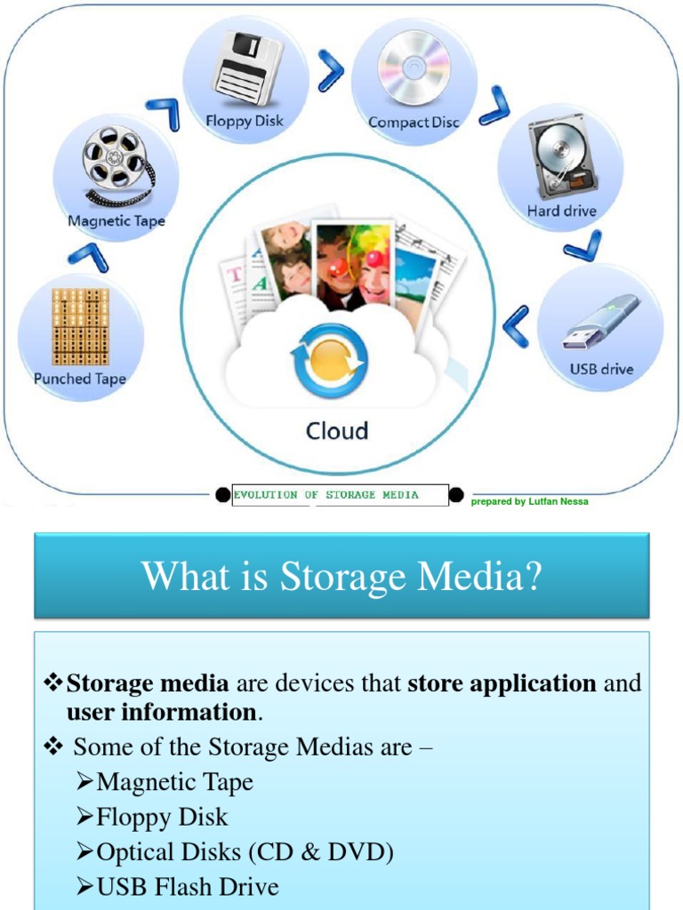 Evolution of Storage Media | PDF | Usb Flash Drive | Disk Storage