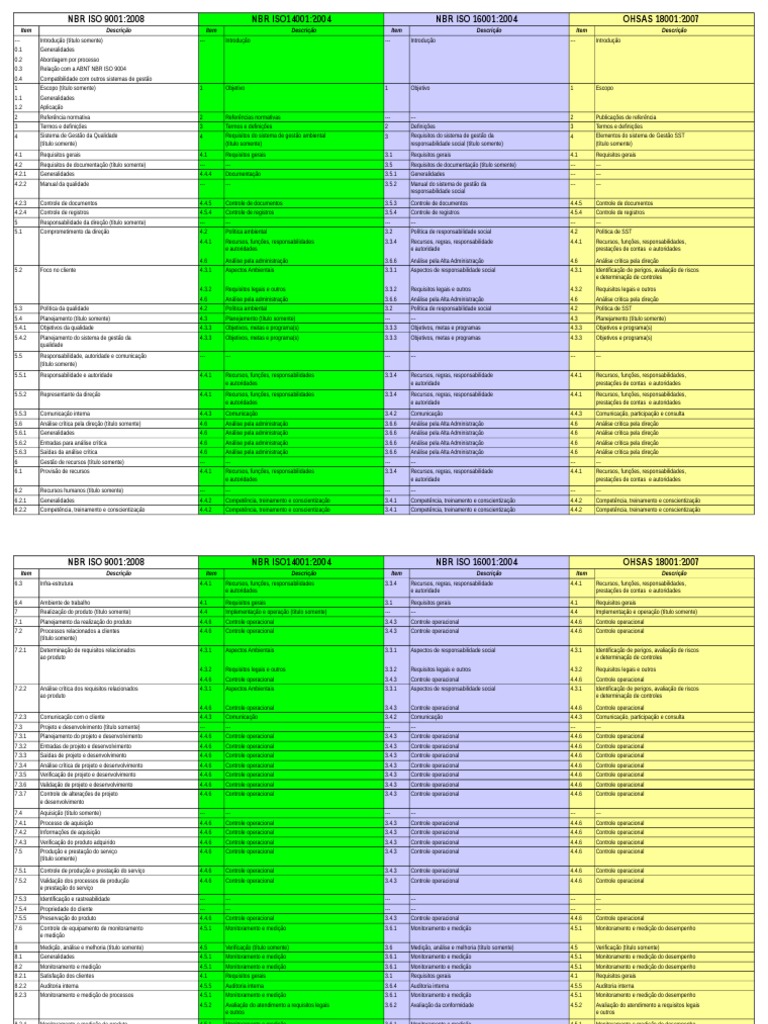 Compare ISO 9001 ISO 14001 ISO 45001 ISO 50001 Integrated, 58% OFF