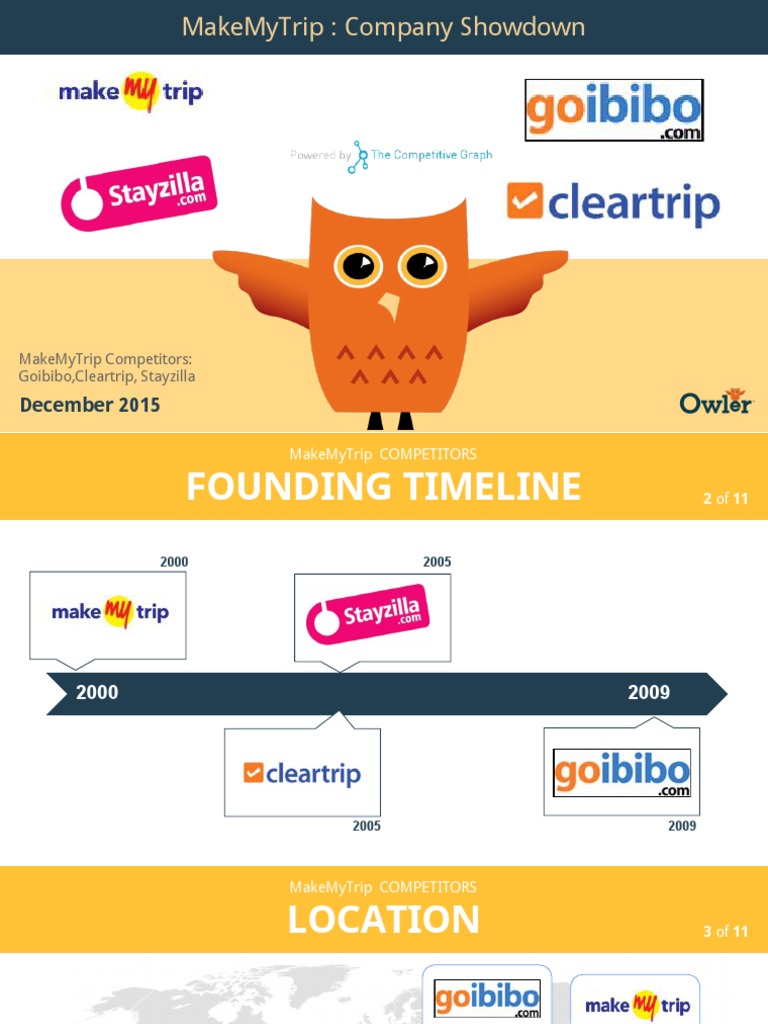 MakeMyTrip vs Competitors Analysis | PDF | Career & Growth | Business