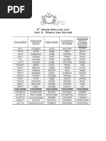 3rd Grade Spelling Lists | PDF | Nature