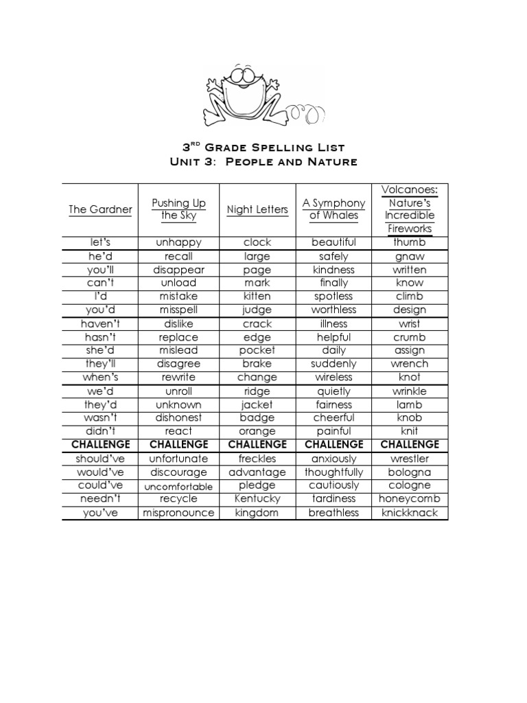 Unit 3 Spelling List | PDF