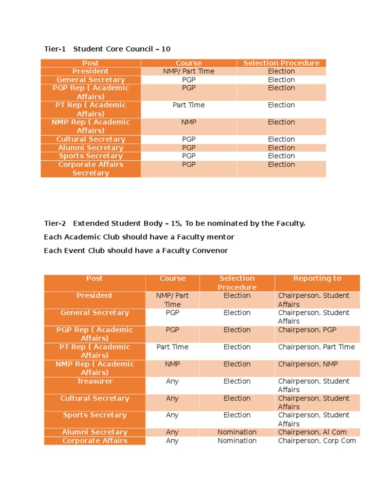 Understanding Core Officers in Schools | PDF