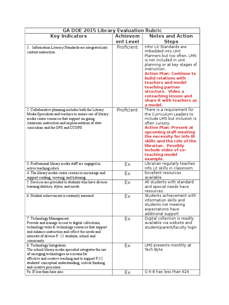 Library Evaluation Pdf School Library Libraries