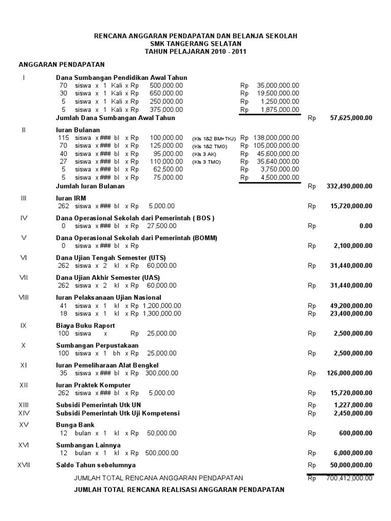 Contoh RAPBS Sekolah Swasta 2010-2011 | PDF | Bisnis