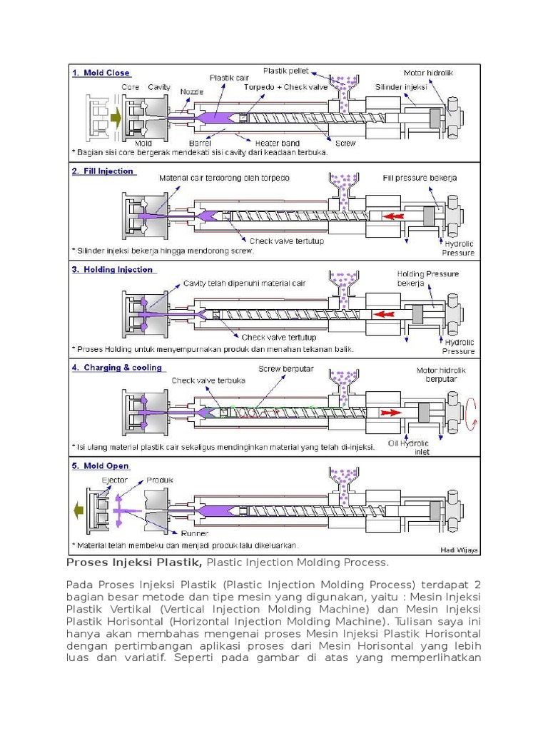 Proses Injeksi Plastik | PDF