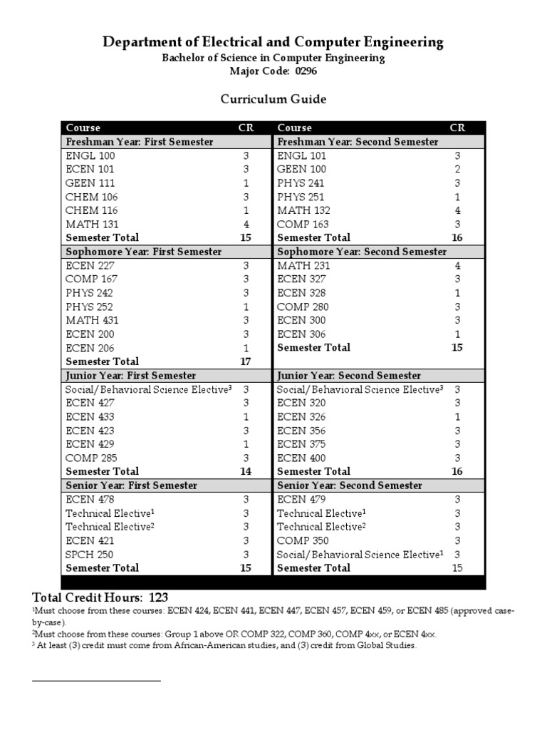 Department of Electrical and Computer Engineering: Curriculum Guide | PDF