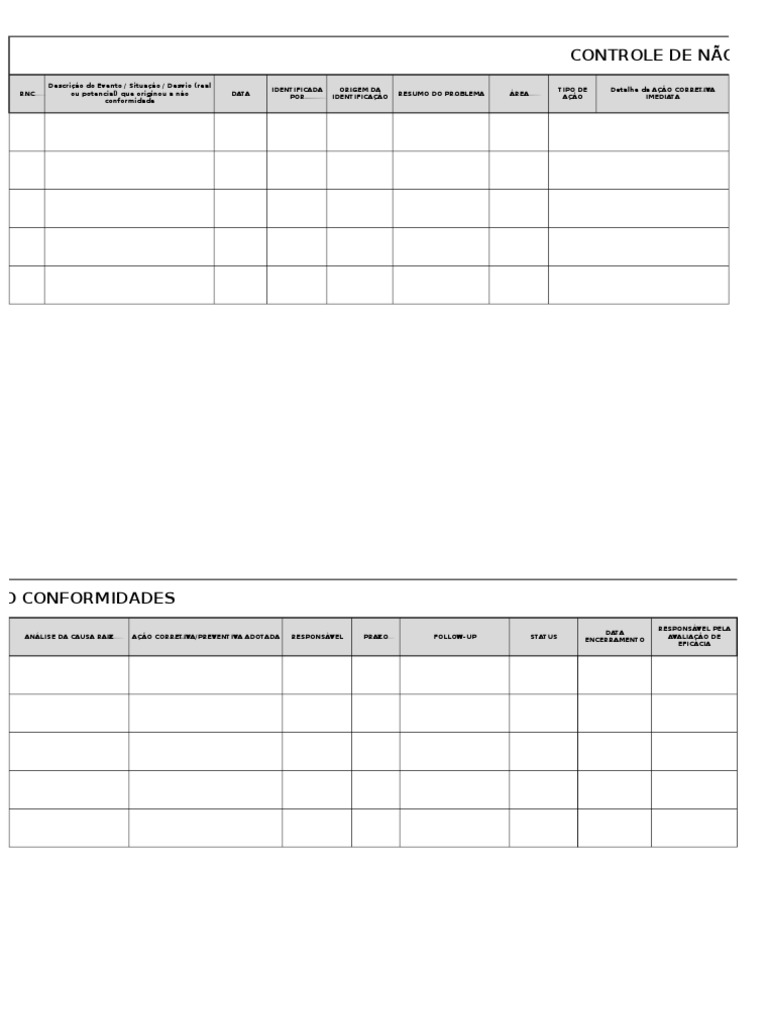 Controle de RNC | PDF