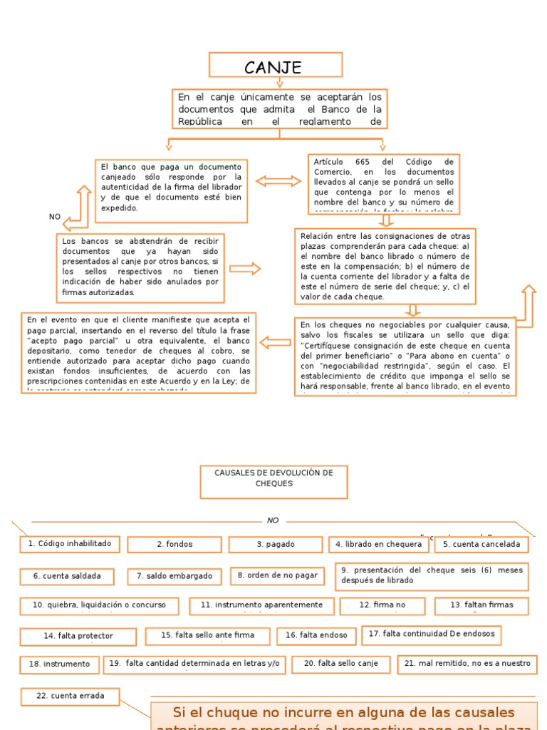 Canje | PDF | Cheque | Negocios (general)
