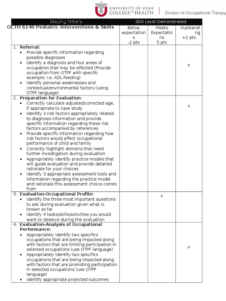 integrative case study rubric | Rubric (Academic) | Occupational Therapy