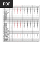 Electrical Materials List For Construction Projects | PDF | Electrical ...