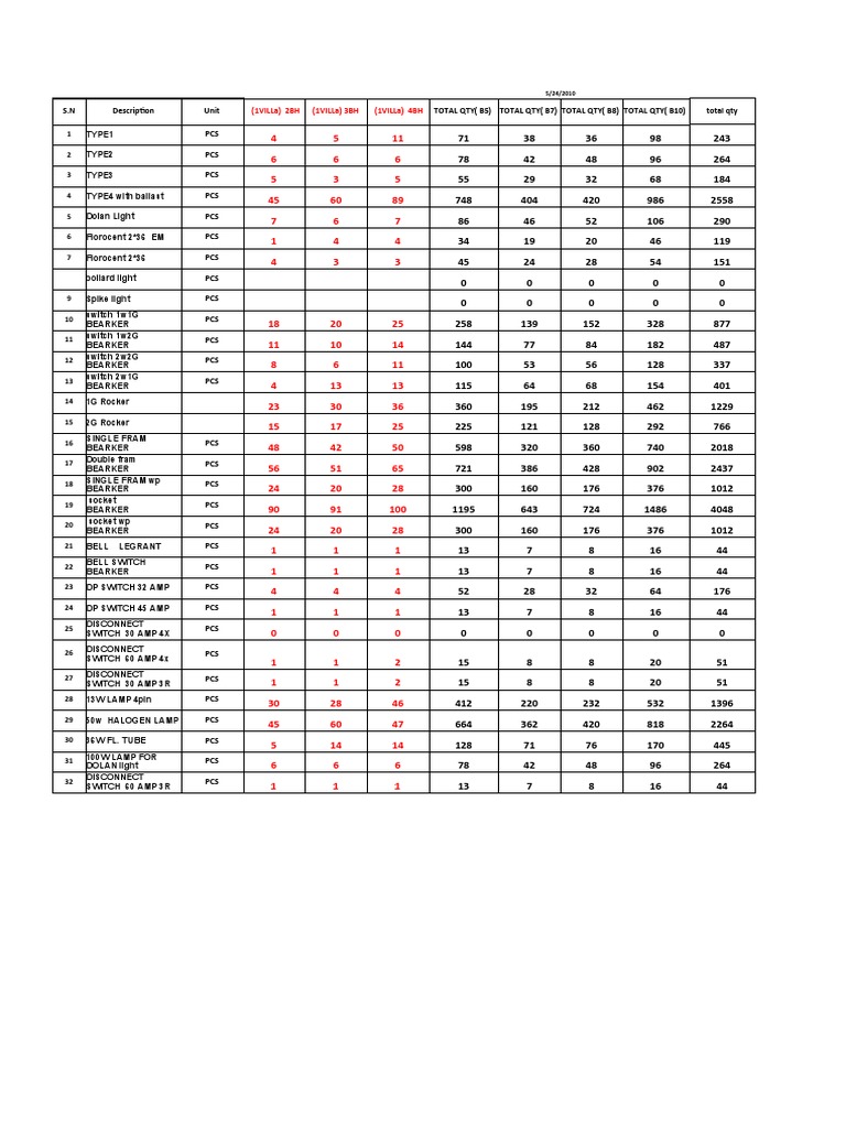 Electrical Material List | PDF | Electricity | Building Engineering